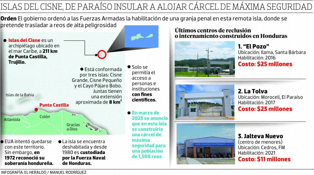Se oponen a construcción de cárcel en Islas del Cisne por ser área ...