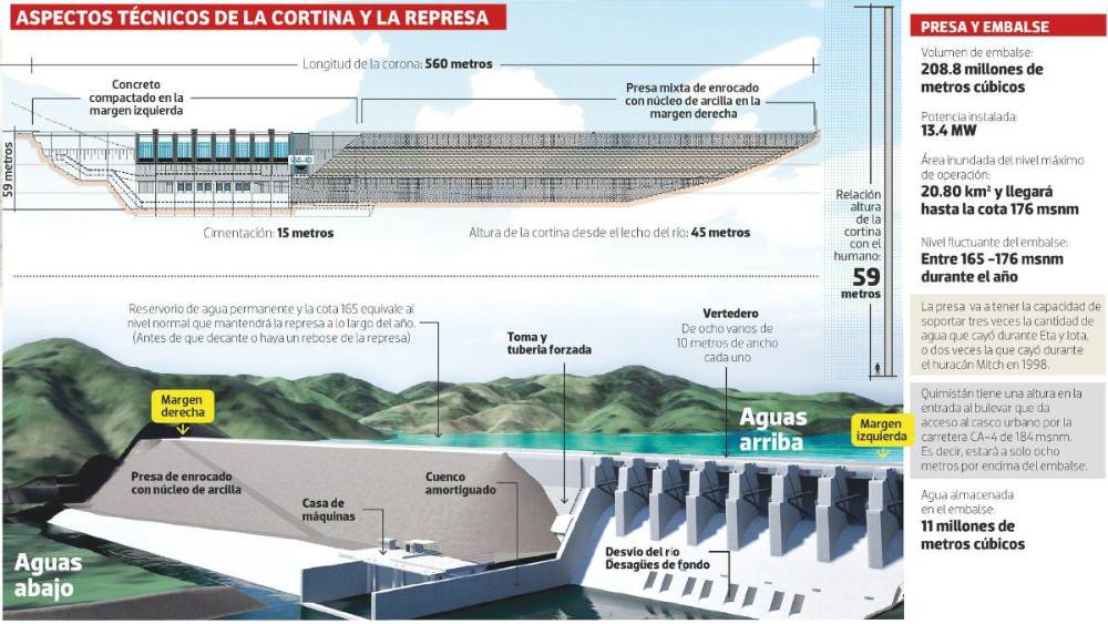 Represa El Tablón se hará en nuevo sitio: así será el proyecto
