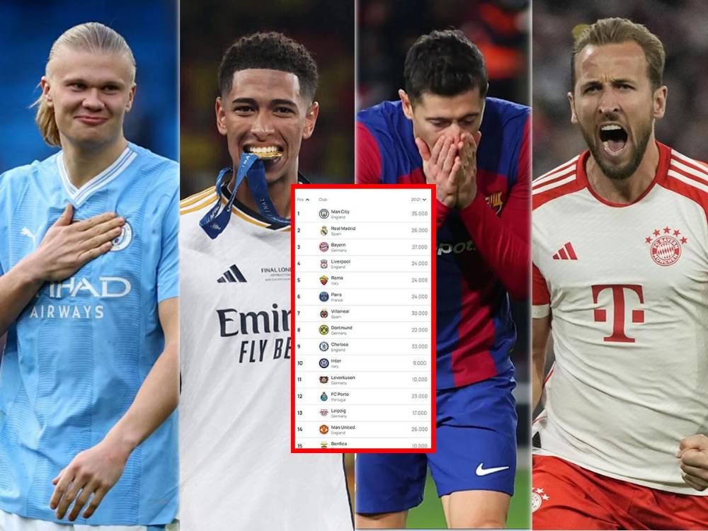Ranking UEFA mejores clubes: Sorpresa con Real Madrid y humillante ...