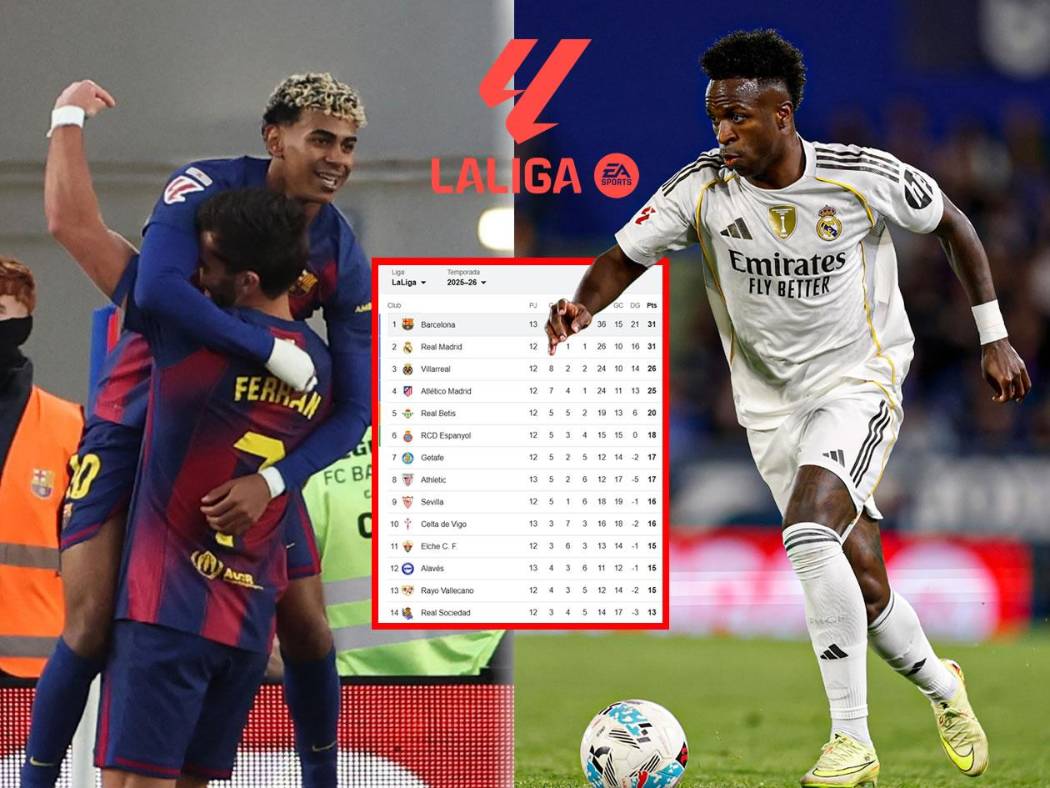 Tabla posiciones Liga Española: Barcelona baja de la cima al Real Madrid