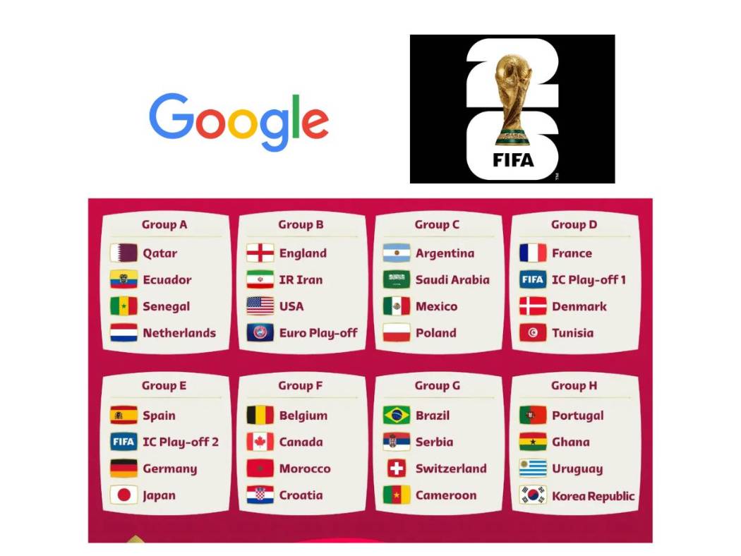 ¿Cuáles son los partidos más buscados en Google del Mundial 2026?