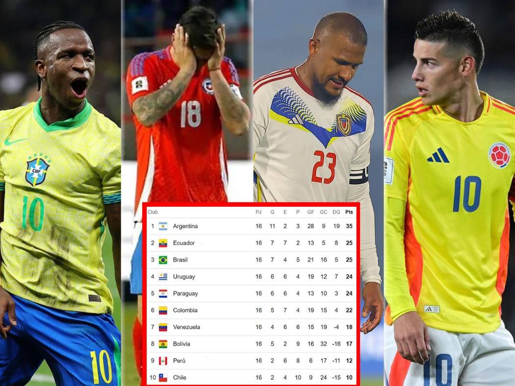 Tabla de posiciones eliminatorias Conmebol: dos clasificadas al Mundial 2026 y una eliminada