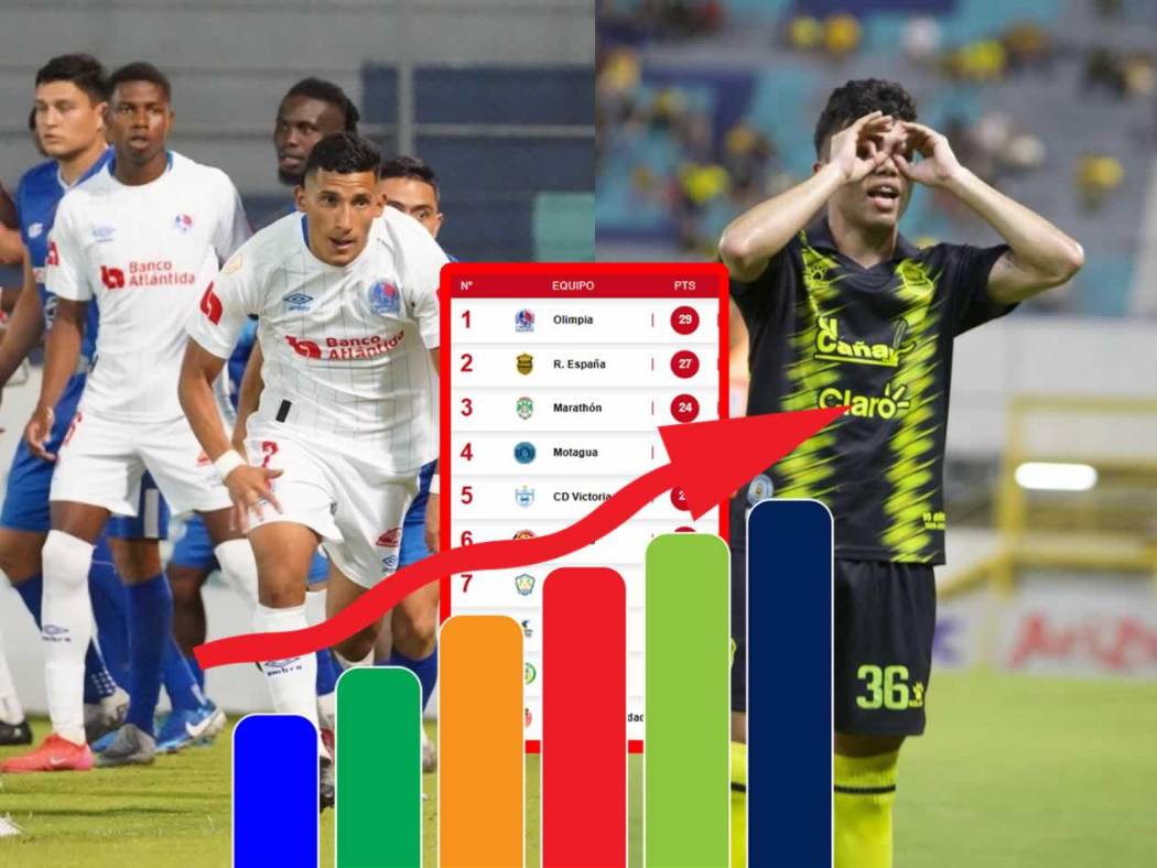 Tabla de posiciones de la Liga Nacional: Olimpia tropieza y sonríe Real ...