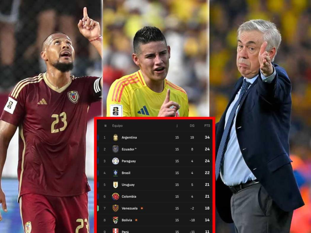Tabla de posiciones eliminatorias Conmebol: Venezuela sueña con el ...
