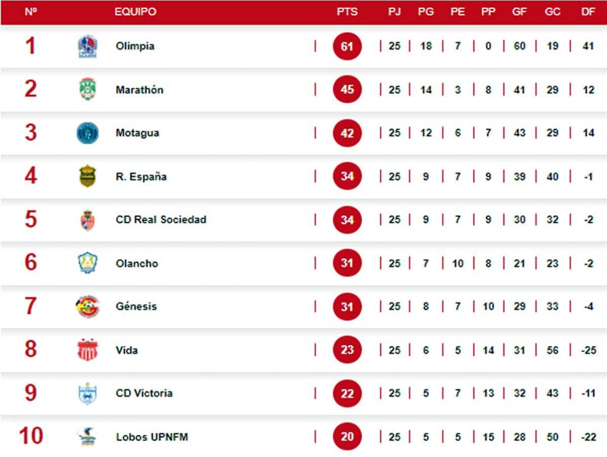 Así se jugará la Jornada 8 del Torneo Clausura 2024 y la tabla de posiciones