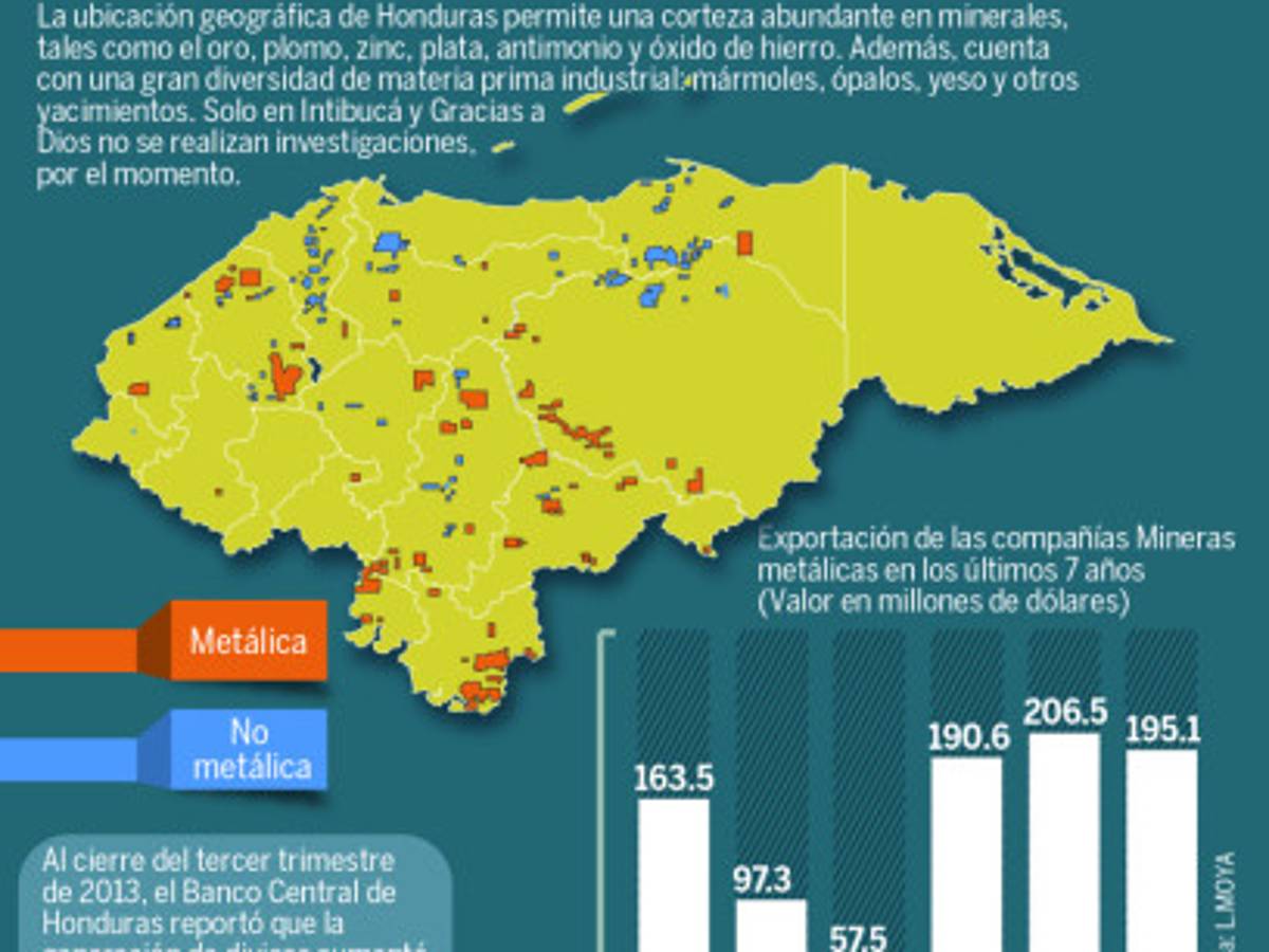 Diez mineras metálicas sacarán brillo a la economía de Honduras en 2014 ...