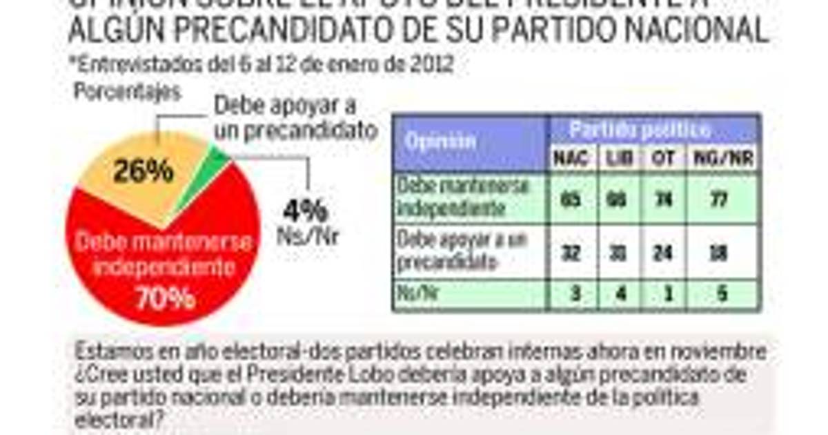 A 7 de cada 10, recibo de Enee llegó con aumento este mes en Honduras