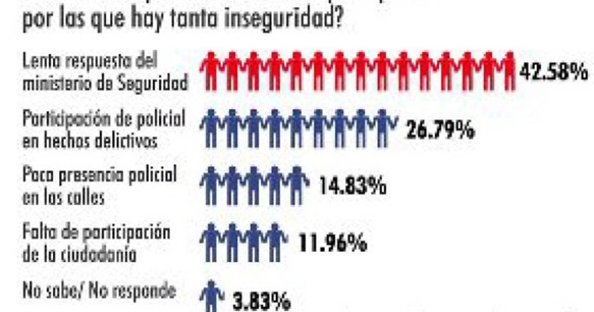 A través de Internet es manifiesta la inseguridad