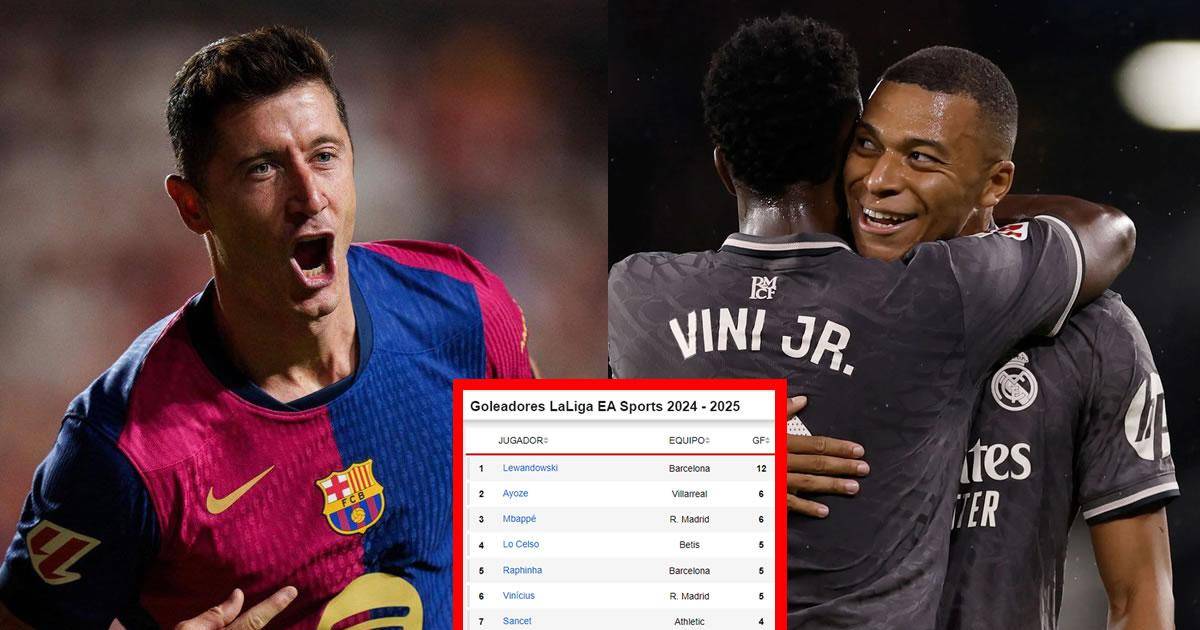 Tabla de máximos goleadores de LaLiga de España 2024-25