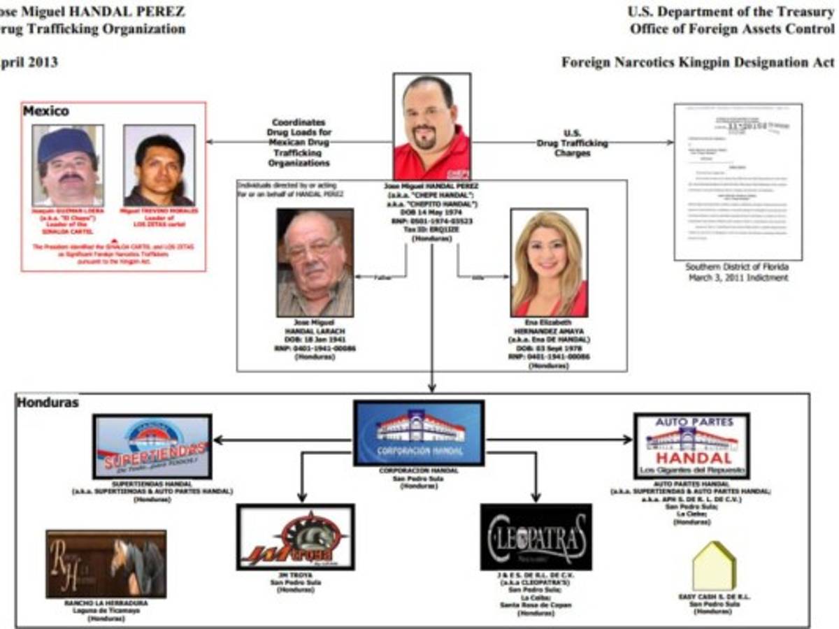 Capturan a la esposa de José Miguel 'Chepito” Handal - Diario La Prensa