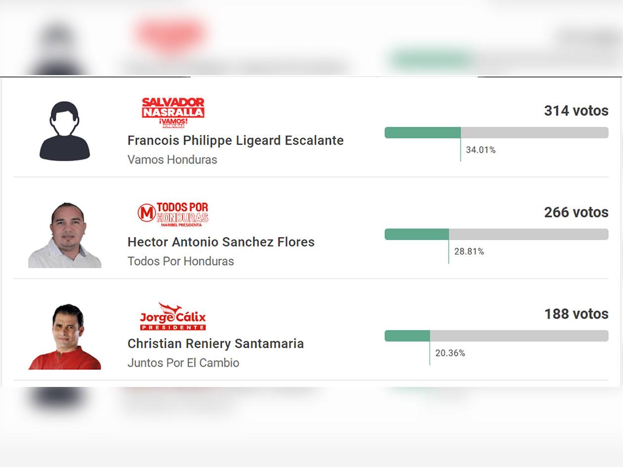Por goleada: el único exjugador que saldría candidato a diputado en ...