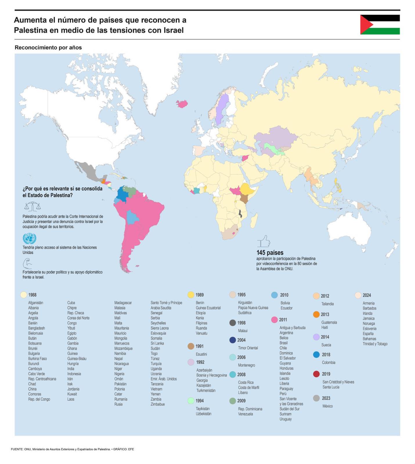 Qué significa el reconocimiento del Estado palestino