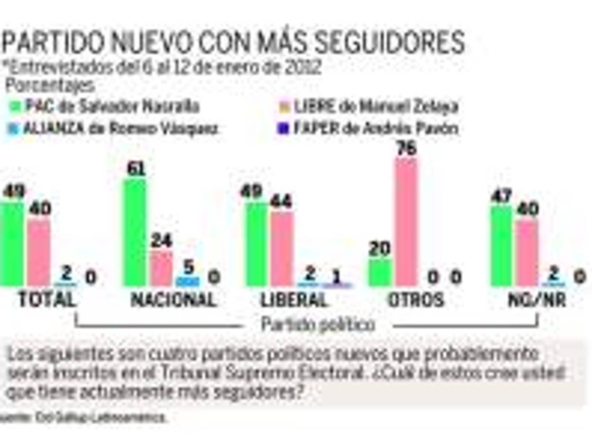 A 7 de cada 10, recibo de Enee llegó con aumento este mes en Honduras ...