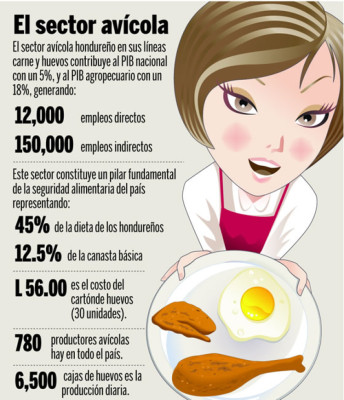 48 millones de libras de pollo se consumirán en Navidad de este año