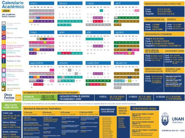 Fechas clave en el calendario académico hondureño 2024