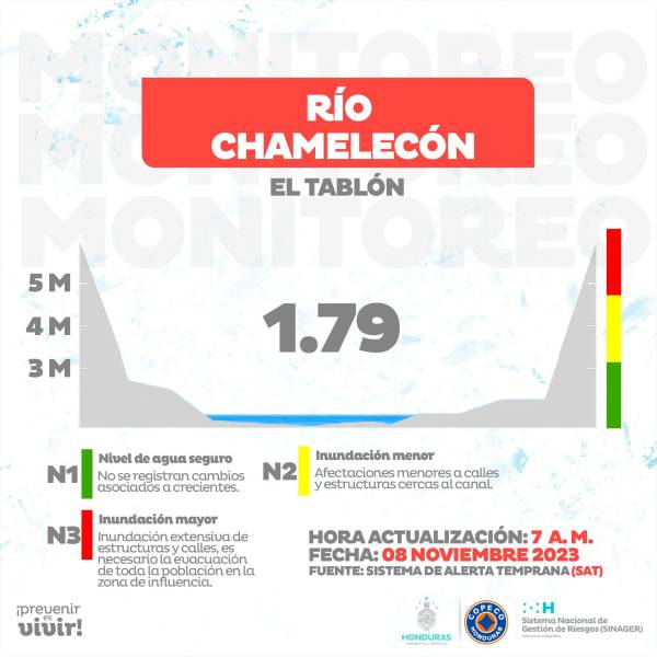 Conozca el nivel de los ríos Ulúa y Chamelecón este miércoles