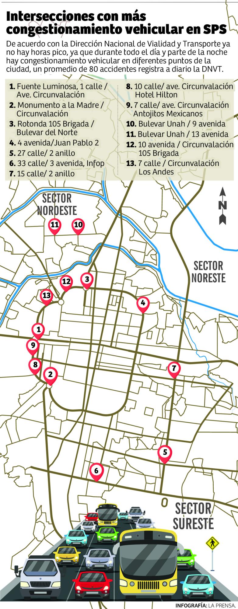 San Pedro sula tiene 13 puntos críticos de tráfico vial