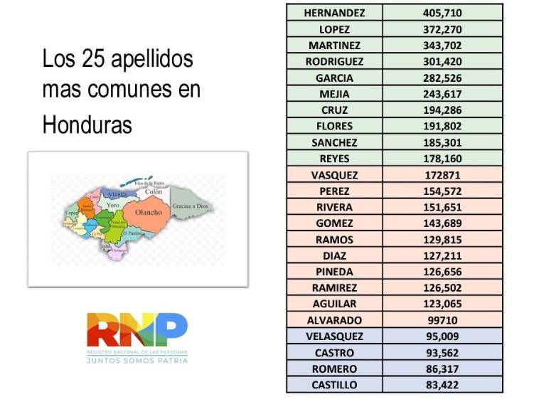 Conozca cuáles son los apellidos más comunes en Honduras