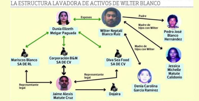 Ellos son los narcos hondureños capturados en el extranjero