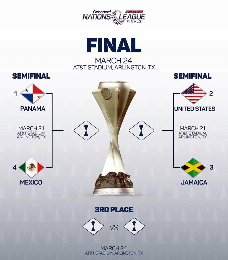 Cuándo, dónde y formato: Definidos los cruces de la ‘Final Four’ de la Nations League