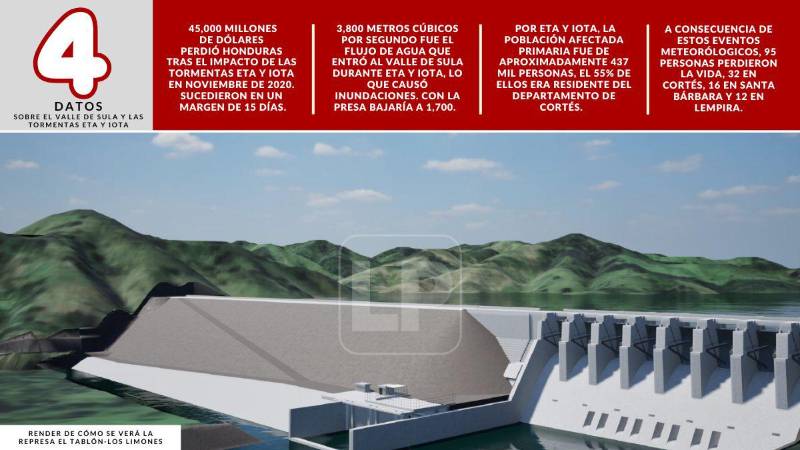 Al 25% de la población de Honduras protegerá la represa El Tablón