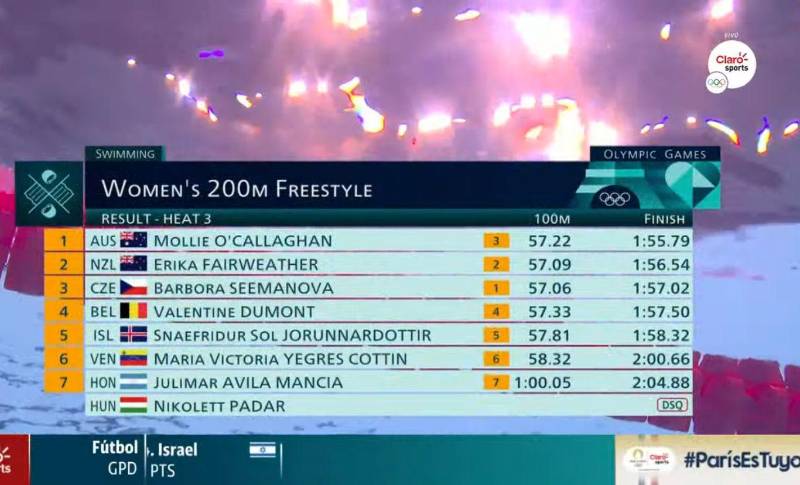 ¡Debut catracho! Julimar Ávila y Honduras se estrenaron en Juegos ...