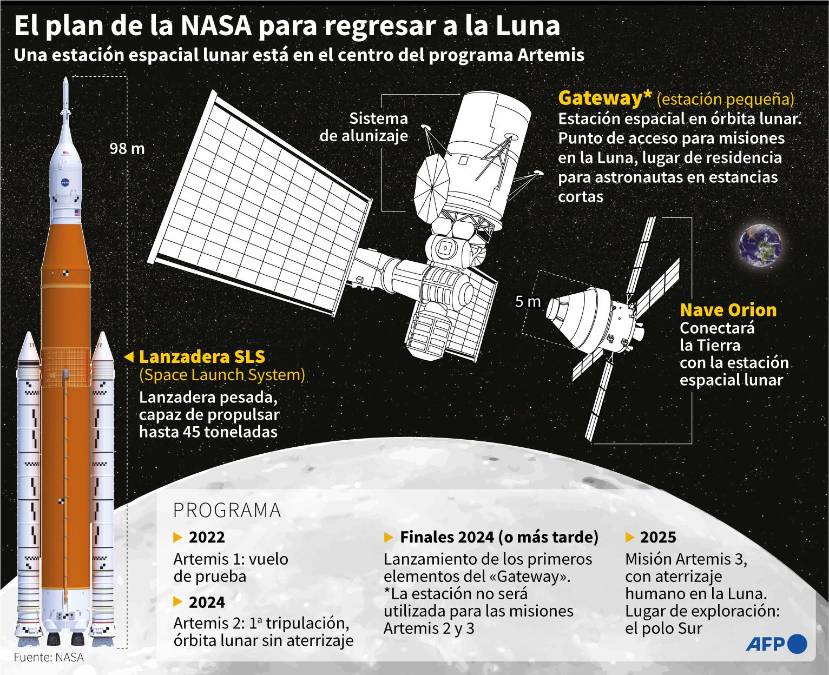 Así es el megacohete con el que la NASA lanzará la misión Artemis I para regresar a la Luna