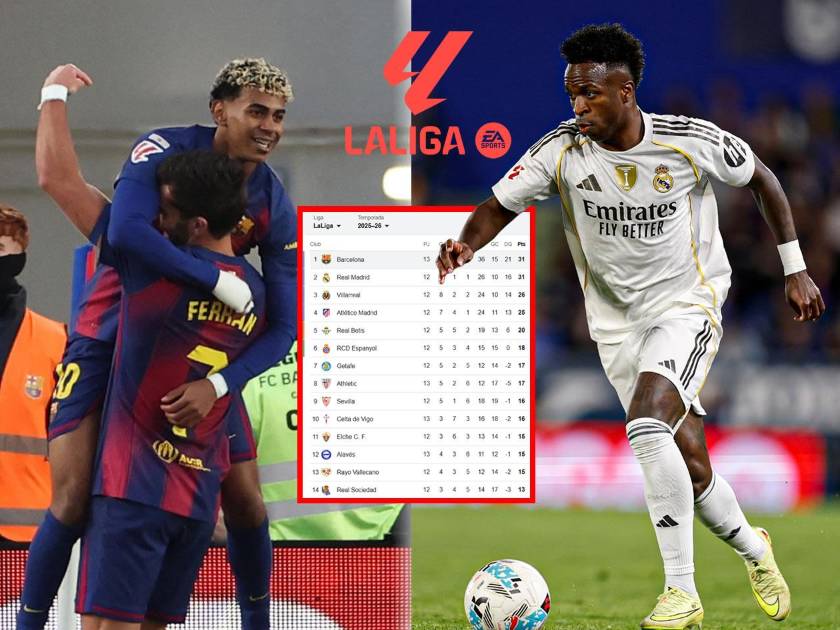 Tabla posiciones Liga Española: Barcelona baja de la cima al Real Madrid
