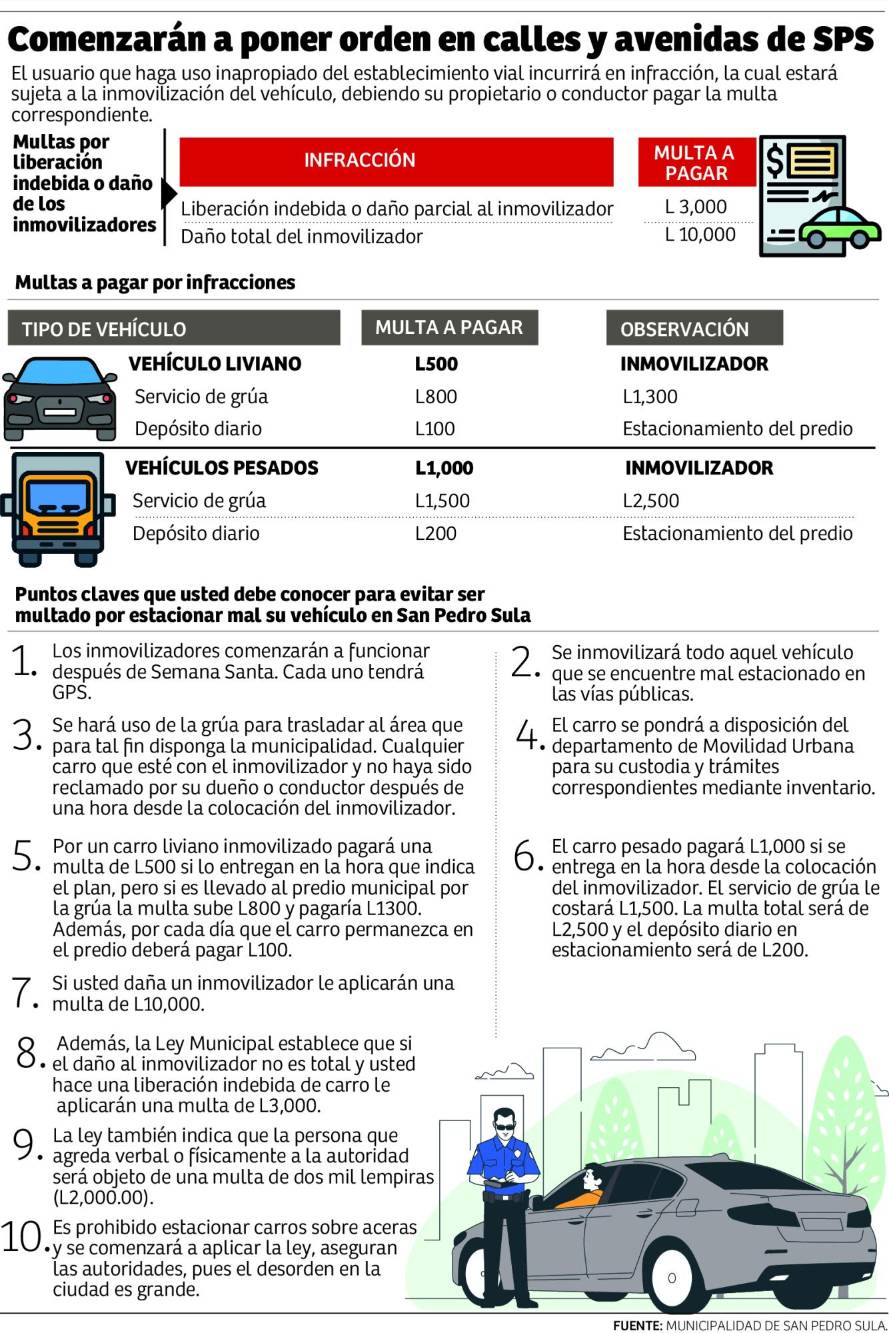 Multas por estacionarse mal ahora serán a partir de abril