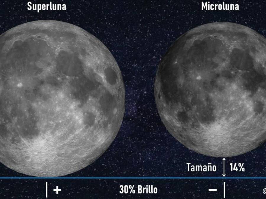 Desde hoy es visible la microluna llena en Honduras y este sábado 24 de ...