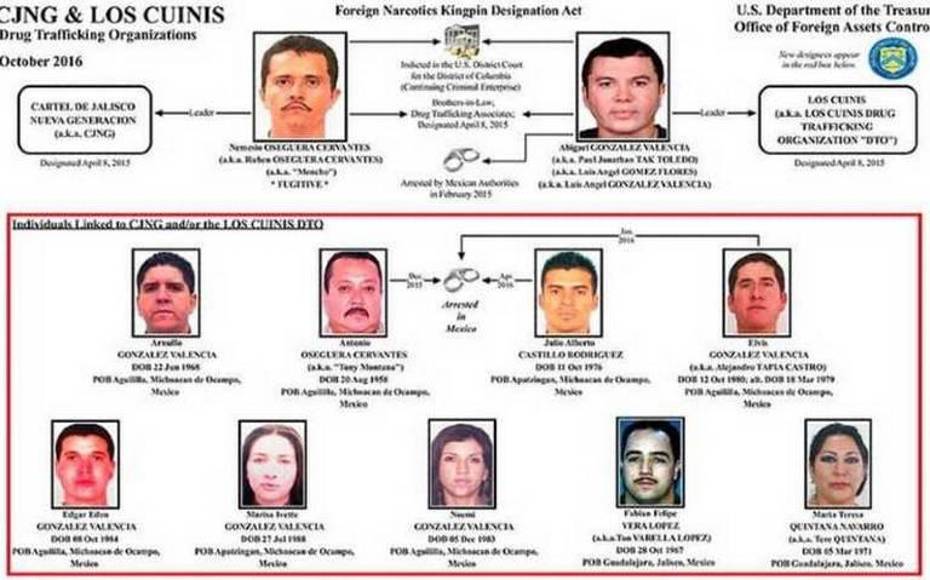 Cuñado del “Mencho” es condenado a cadena perpetua